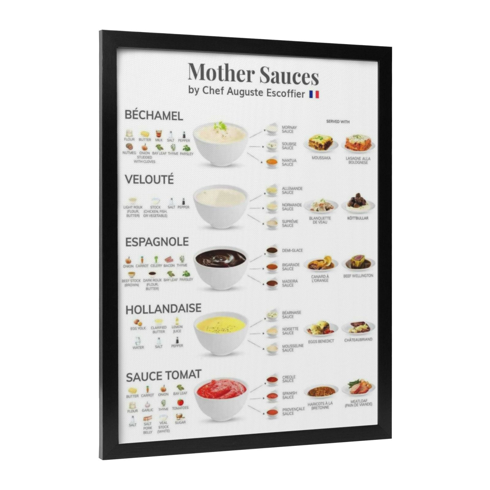 ADALE Mother Sauces of Types Food Wall Art Knowledge Chart Vintage (1 ...