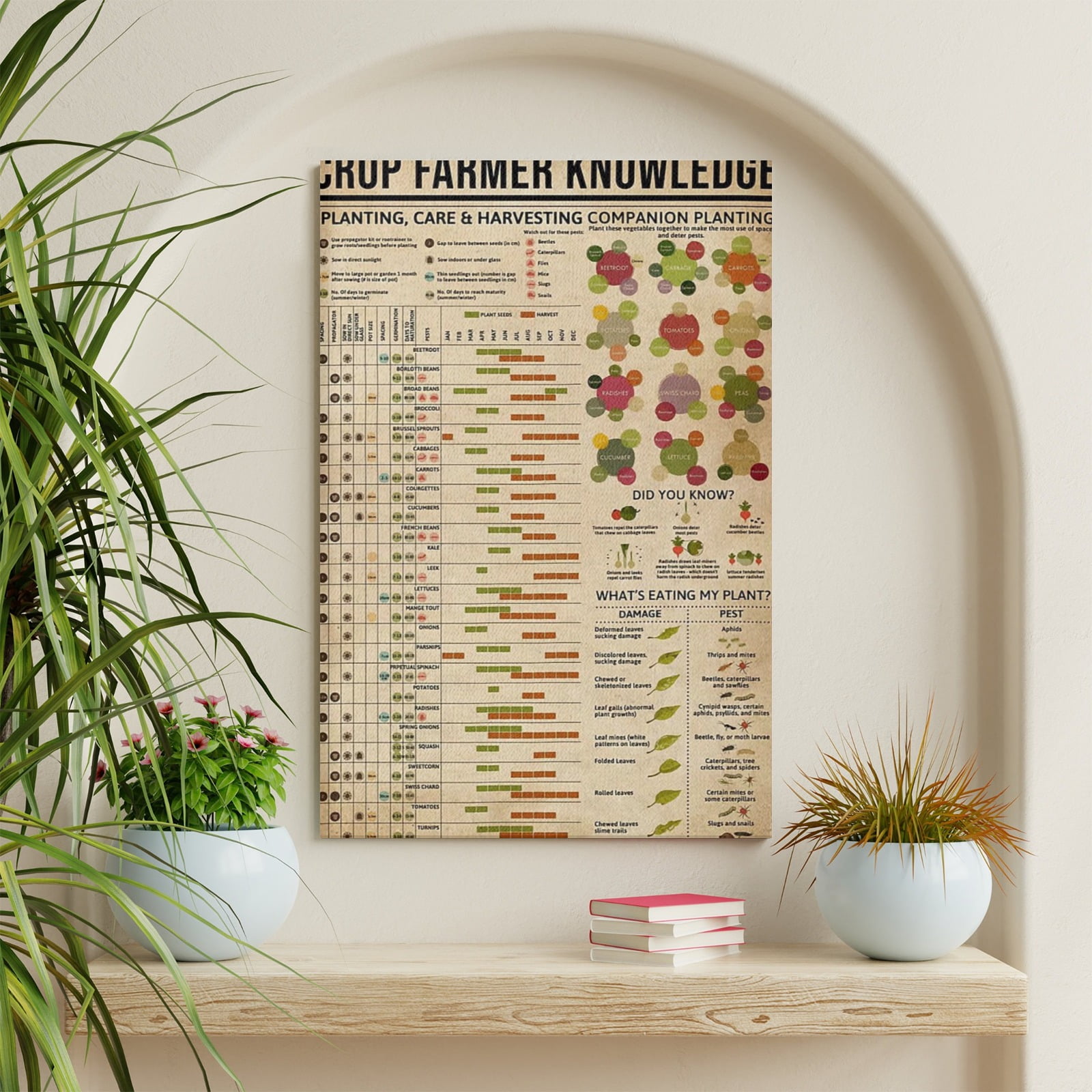 ADALE Planting Knowledge Wall Art Canvas Print Posters Crop Farmer ...