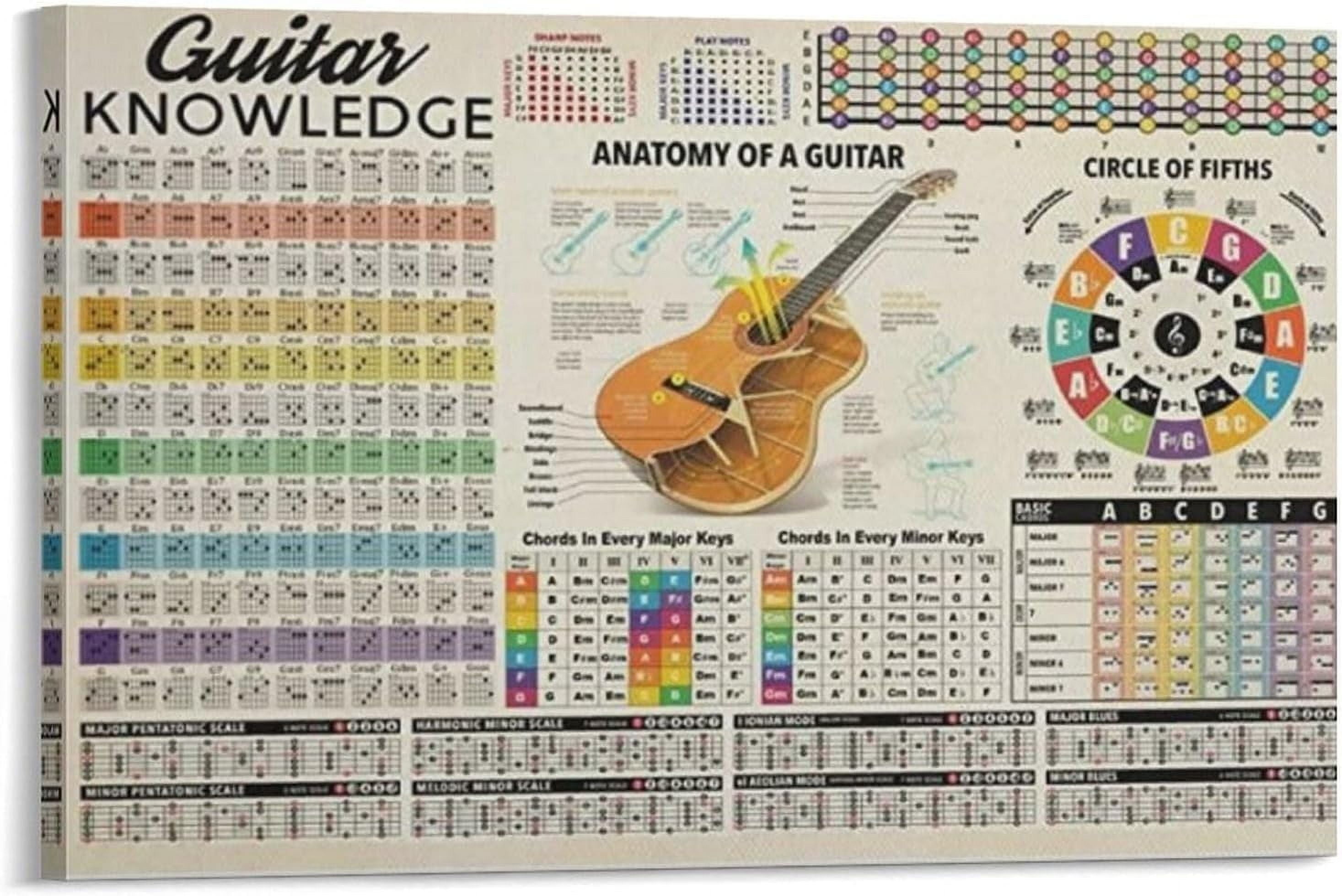 ADALE Posters Guitar Chords Music Classroom Poster Guitar Knowledge ...