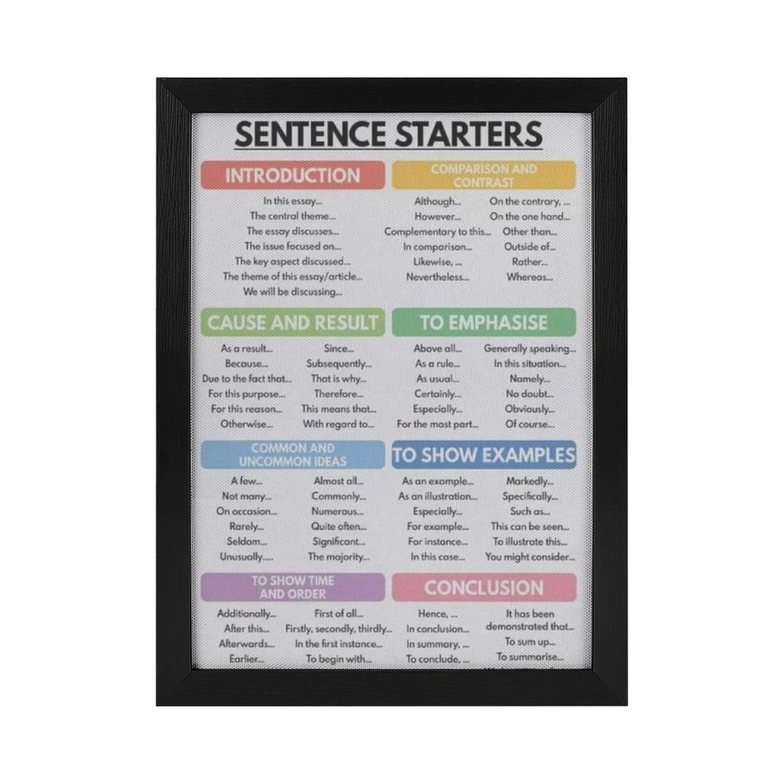 ADALE Sentence Starters Poster How to Write An Essay Homeschool English ...