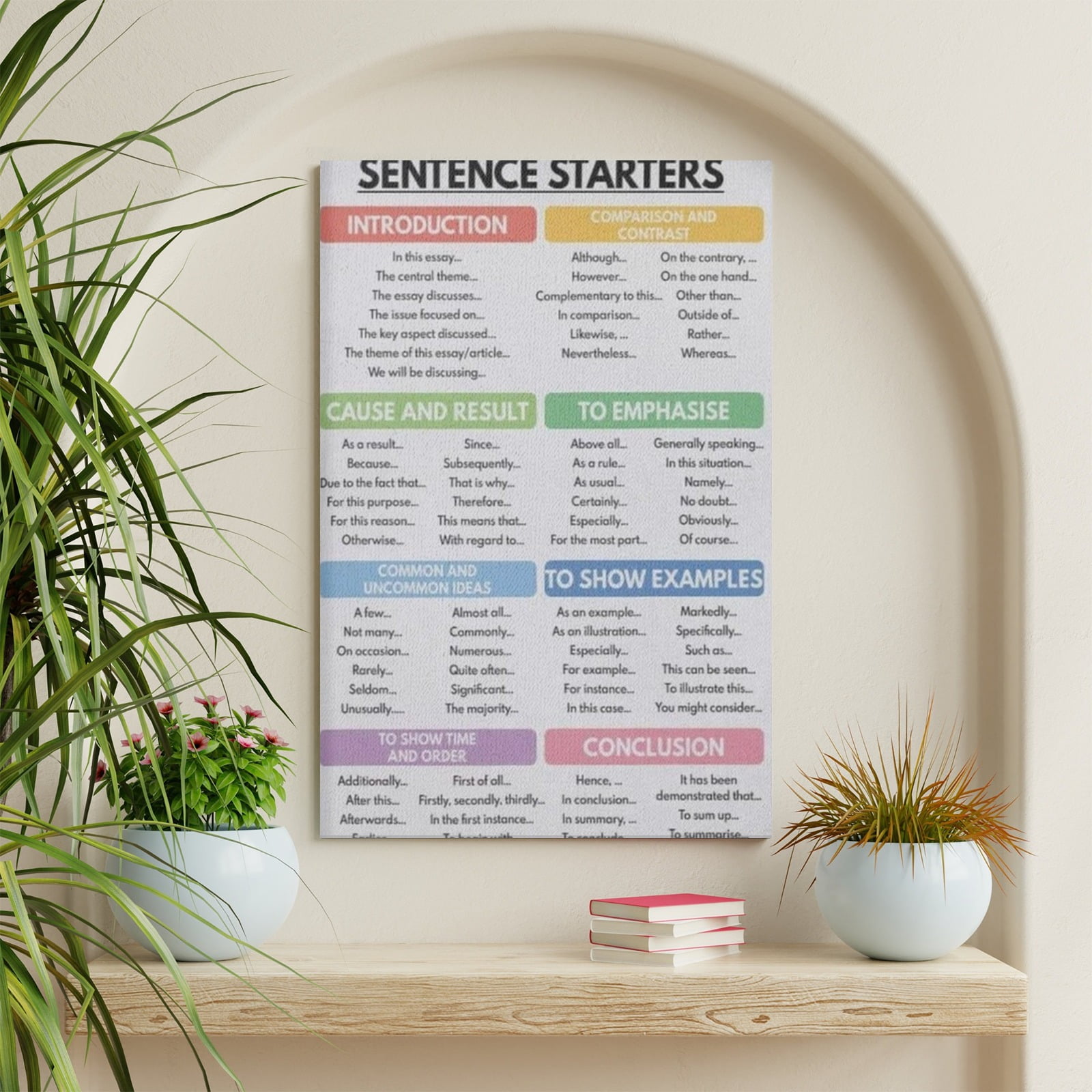 ADALE Sentence Starters Poster How to Write An Essay Homeschool English ...