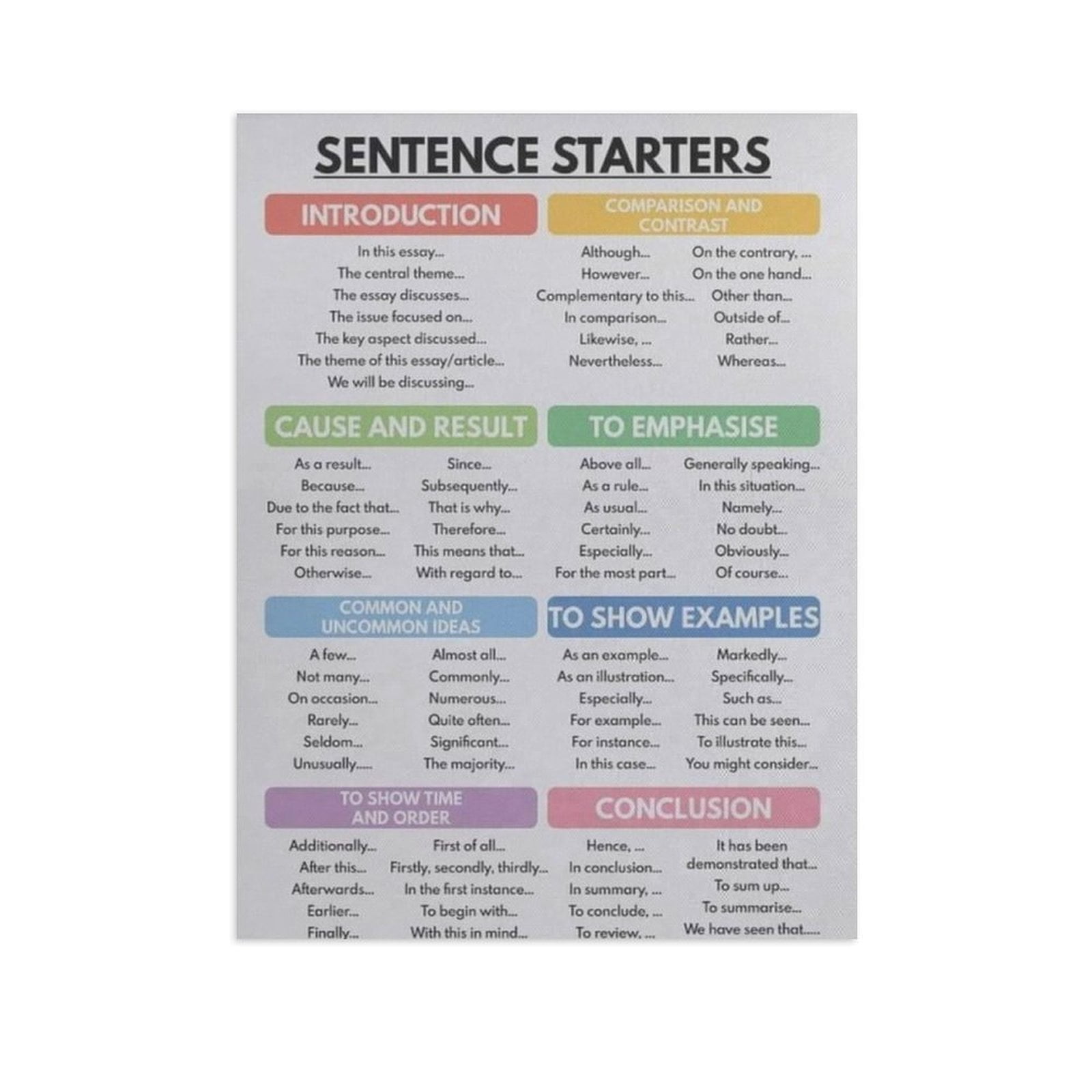 ADALE Sentence Starters Poster How to Write An Essay Homeschool English ...