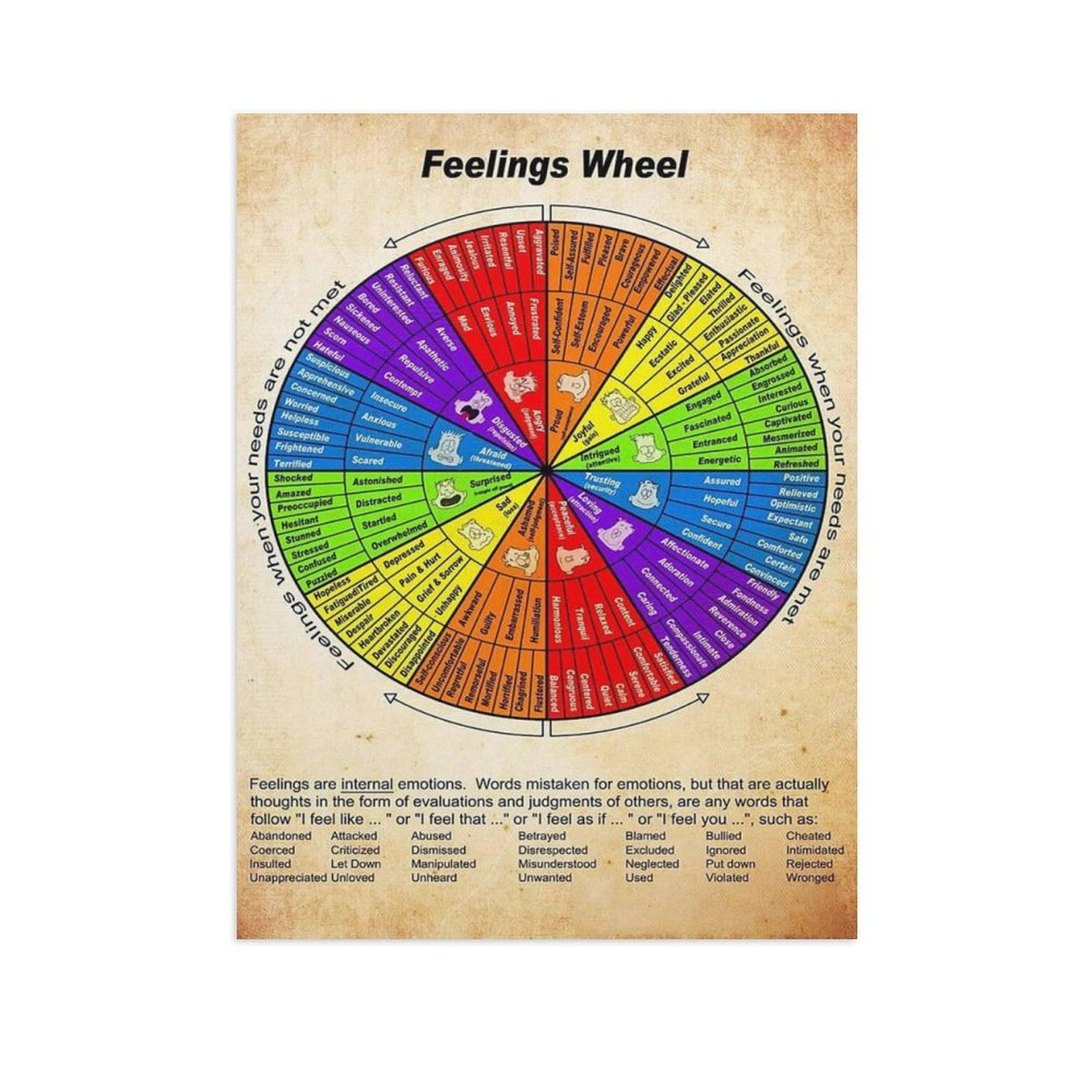 ADALE Wheel Of Feelings Chart Poster Mental Health Poster, Therapy ...