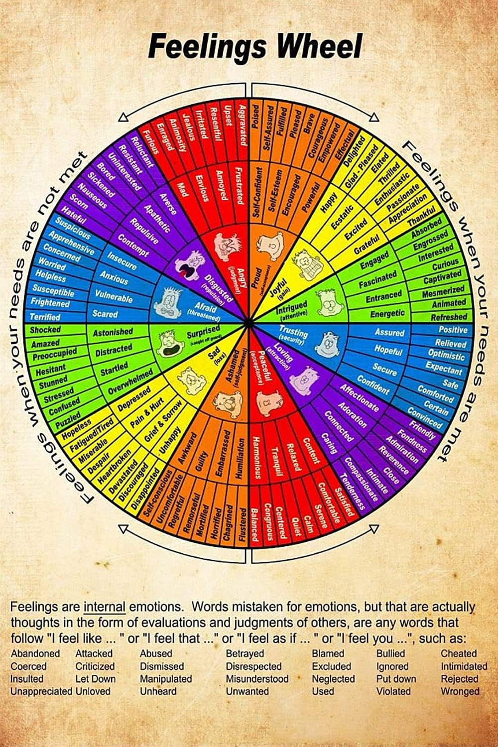 ADALE Wheel Of Feelings Chart Poster Mental Health Poster, Therapy ...