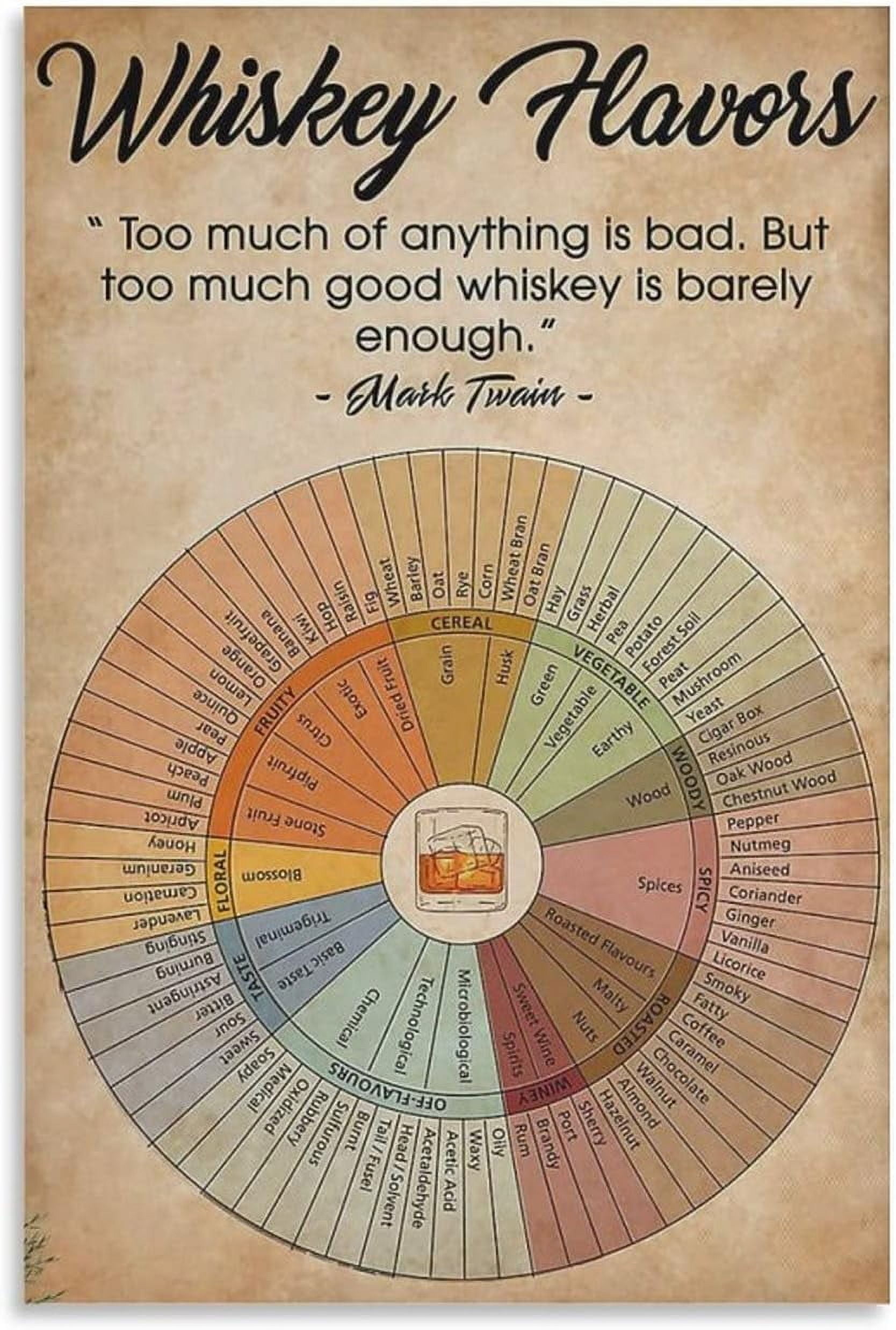 ADALE Whiskey Flavor Wheel, Whiskey Tasting Wheel Poster, Whiskey ...
