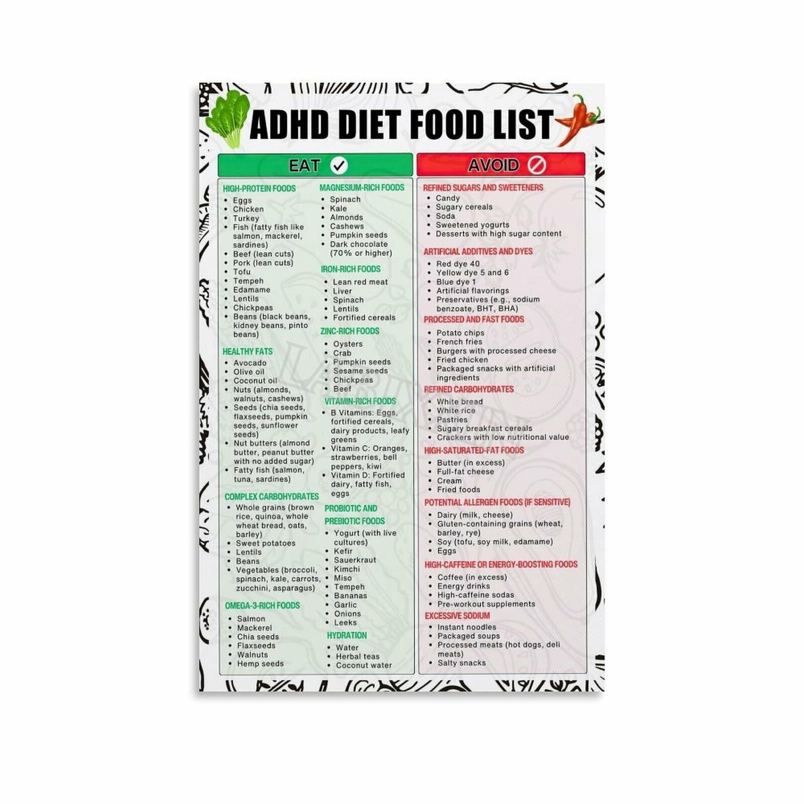 ADHD Diet Food List Chart Poster Healthy Eating Kitchen Poster Canvas ...