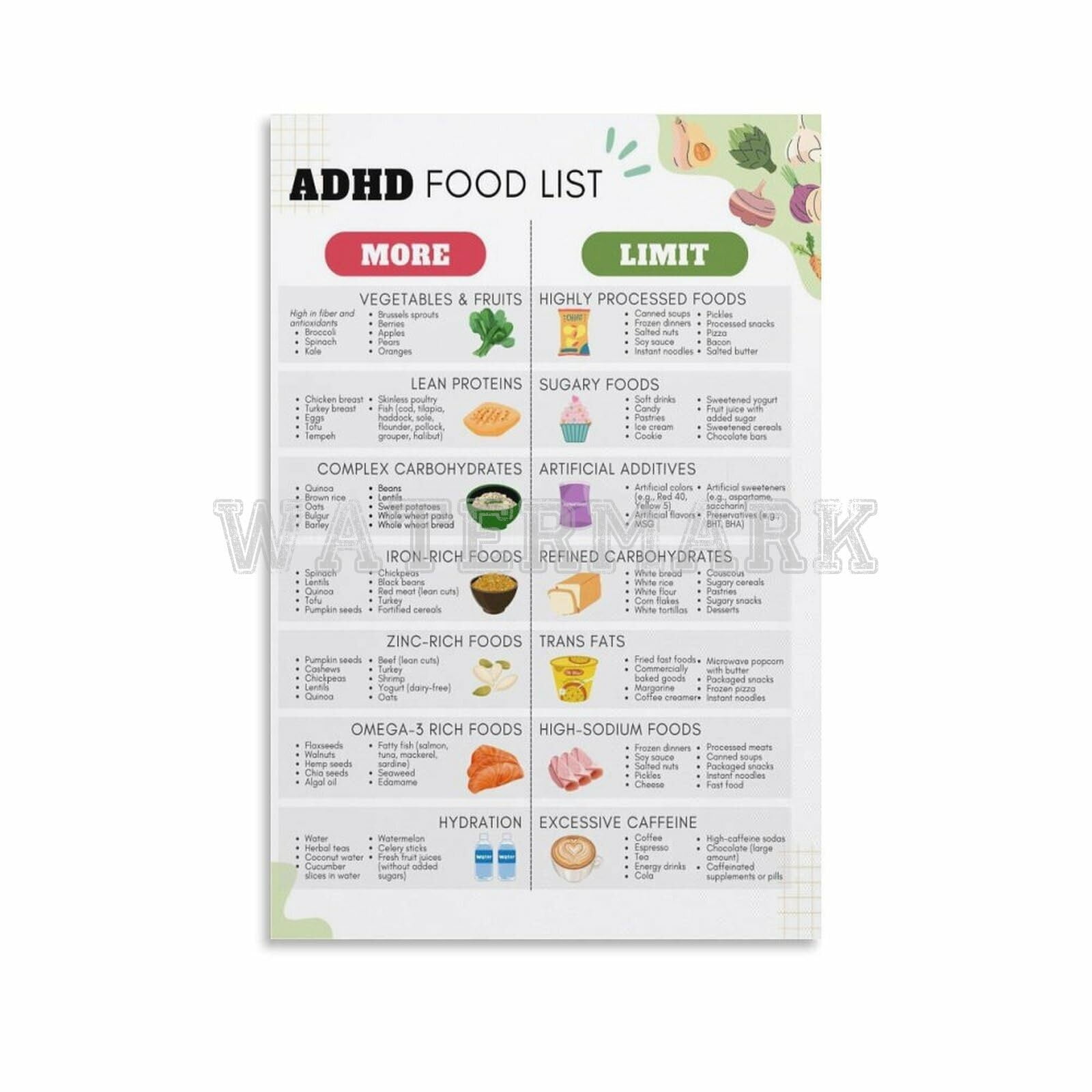 ADHD Diet Food List Poster,ADHD Diet Chart Canvas Painting Wall Art ...