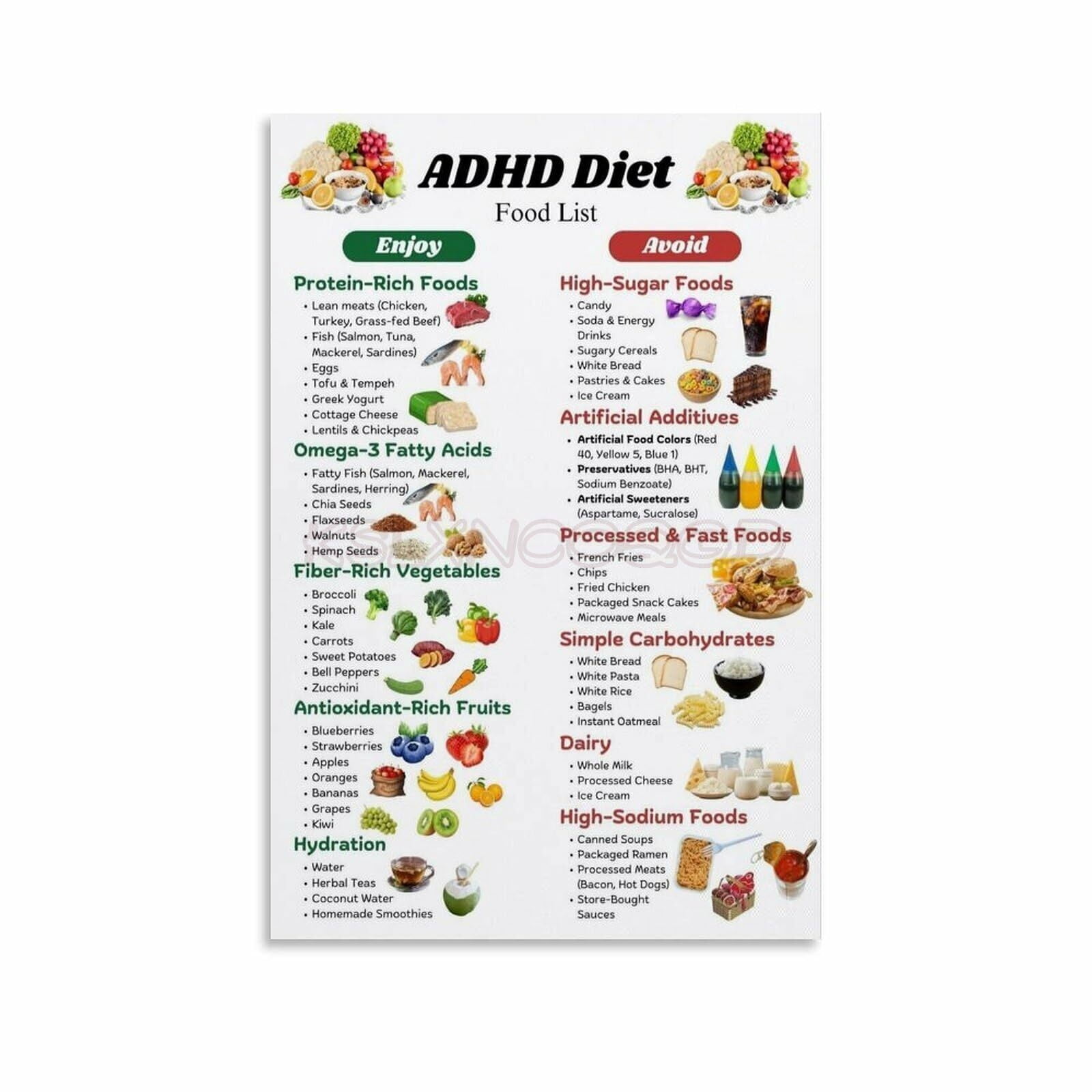 ADHD Food List Poster Attention Deficit Hyperactivity Disorder Meal for ...