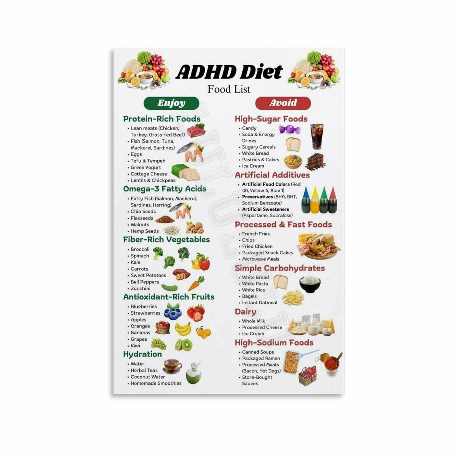 ADHD Food List Poster Attention Deficit Hyperactivity Disorder Meal for ...