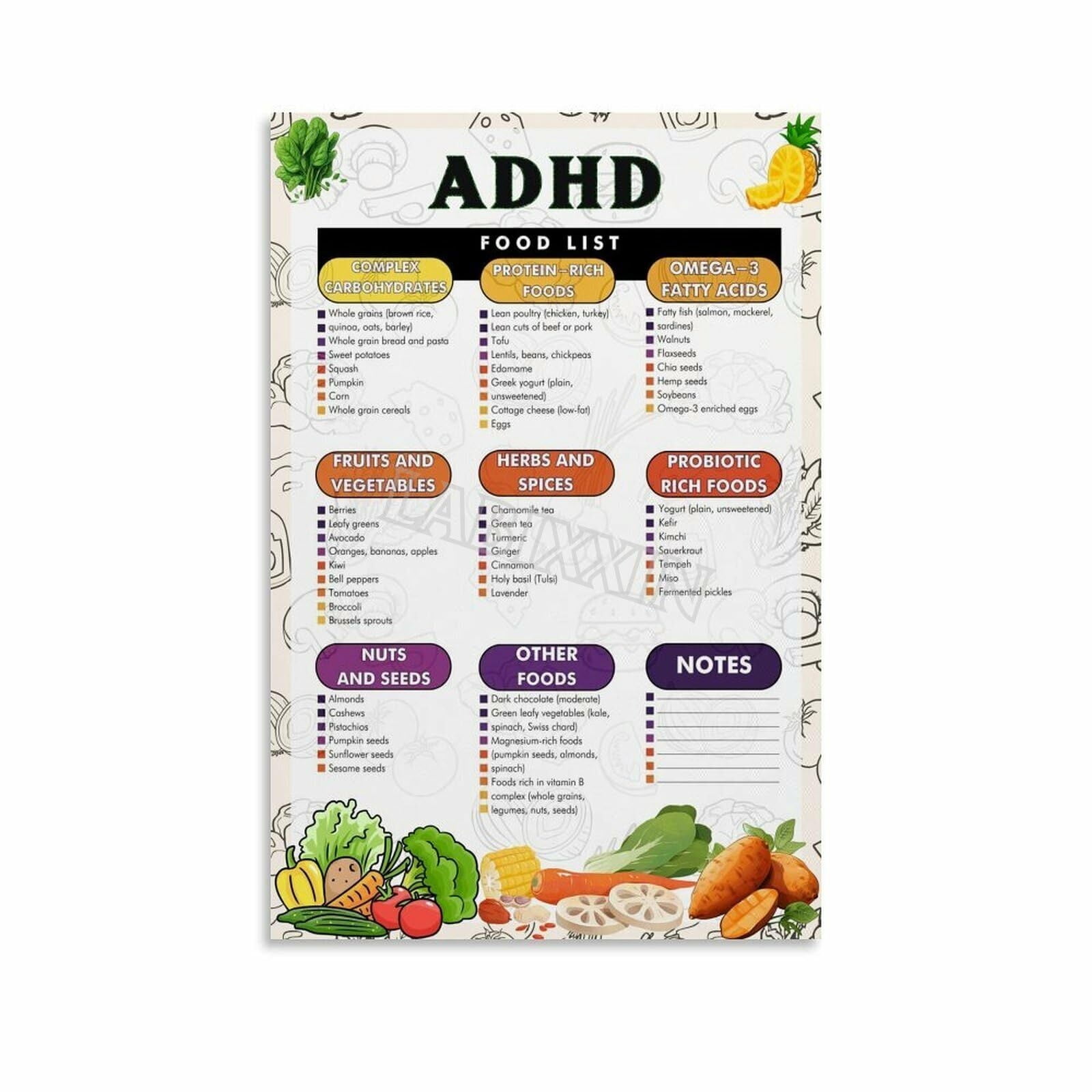 ADHD Food List Poster Healthy Diet Guide Kitchen Wall Art Canvas ...