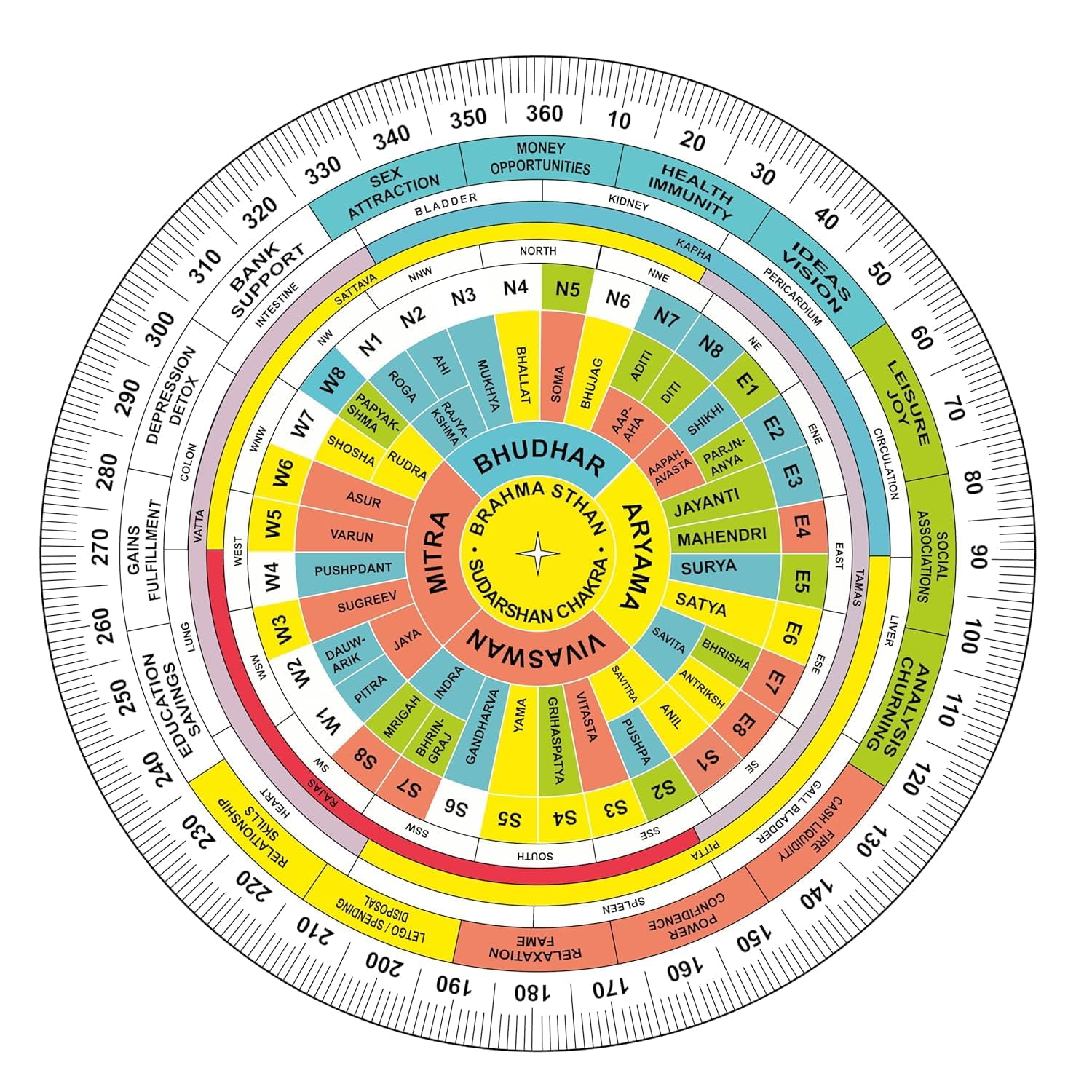 ADITYA GIFT GALLERY Shubh Sanket VASTU Shakti ChakraVASTU Remedy VASTU Shakti Chakra Decorative ...