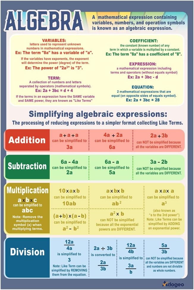 ADOGEO Algebra Math Poster Educational Teacher Supplies Classroom Must ...