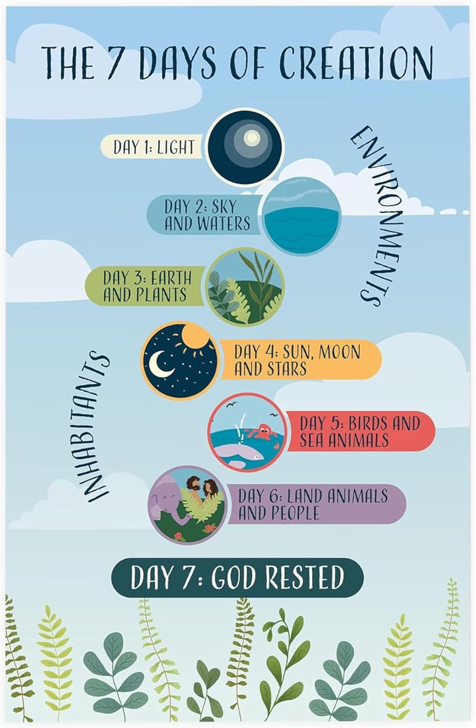 AEFER Bible Posters For Kids - 7 Days of Creation, Sunday School ...