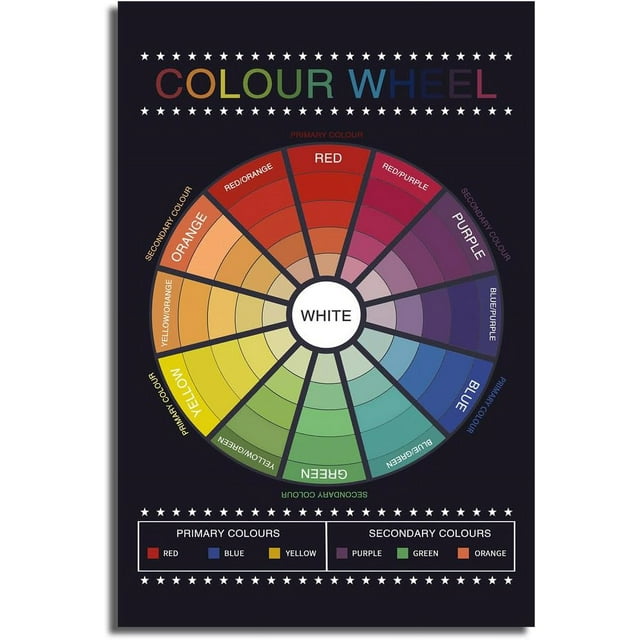 AEFER Canvas Painting Color Style Chart Color Wheel Poster Color ...