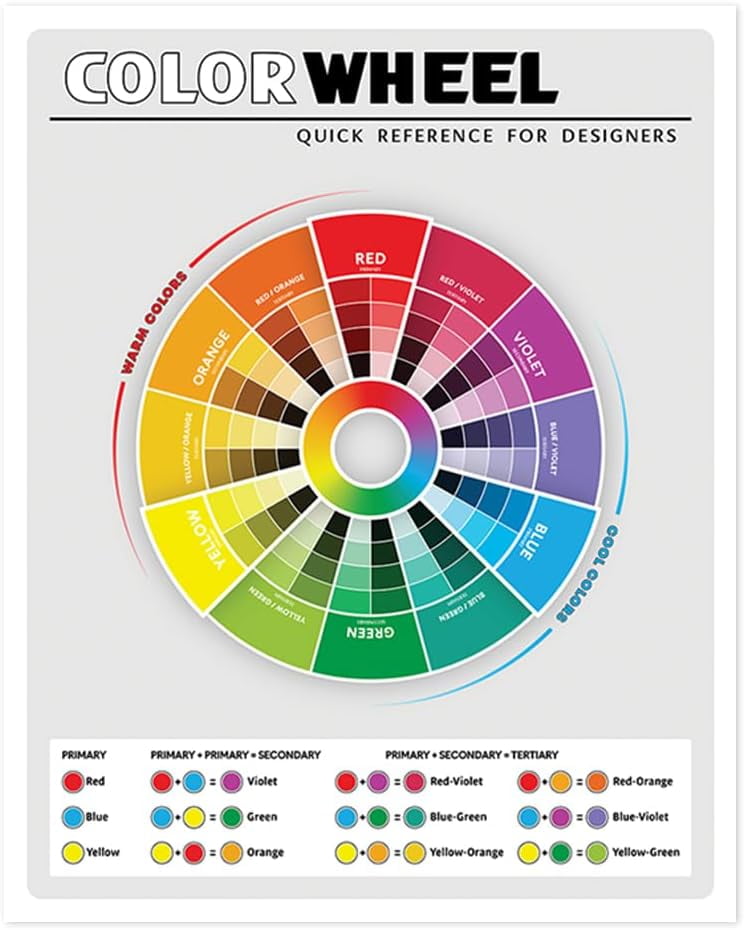 AEFER Color Theory, Quick Reference Poster for Classroom, Color System ...