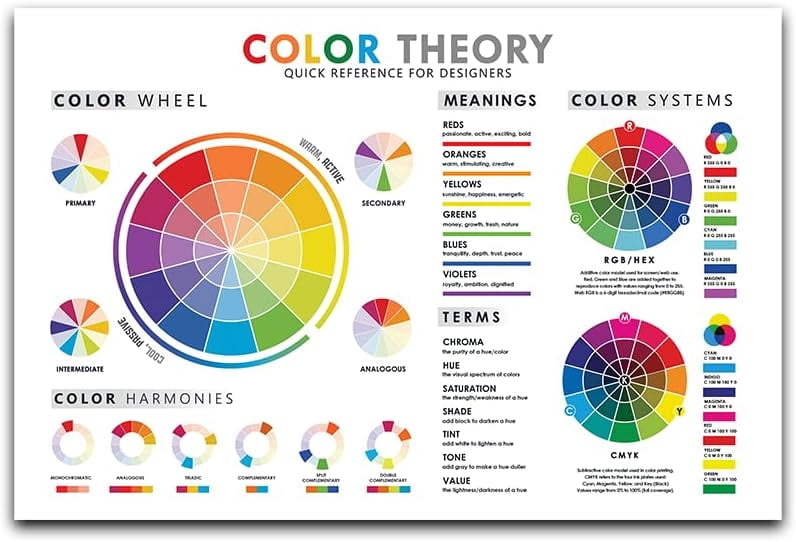 AEFER Color Theory Quick Reference Poster for Classroom,RGB CMYK System ...