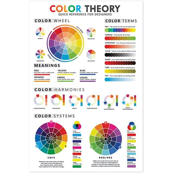 AEFER Color Theory Quick Reference Poster for Classroom, RGB CMYK ...