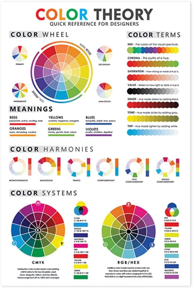 AEFER Color Theory Quick Reference Poster for Classroom, RGB CMYK ...