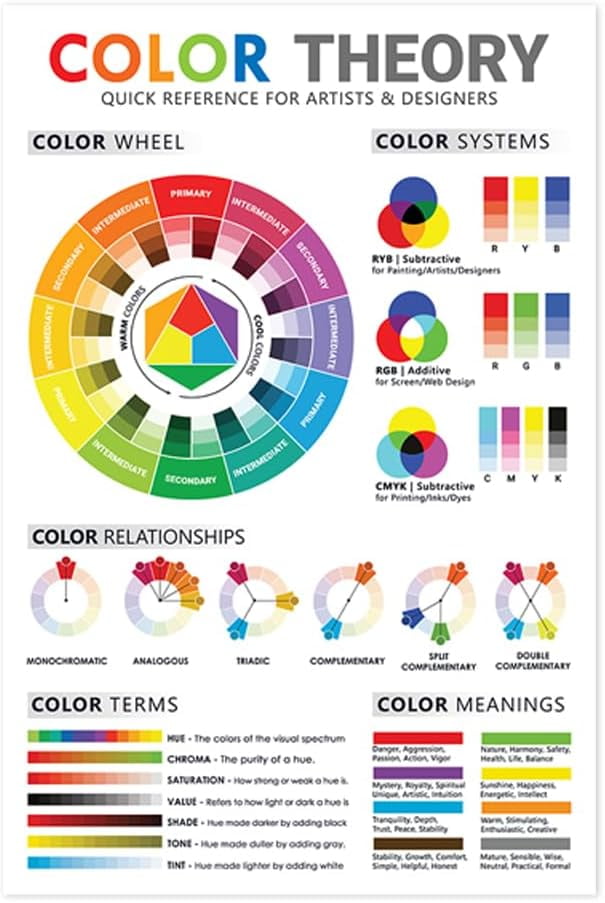 AEFER Color Theory Quick Reference Poster for Classroom, RGB CMYK ...