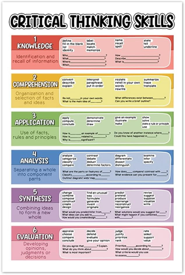 AEFER Critial Thinking Poster for Classroom Decor, Reading and Writing ...