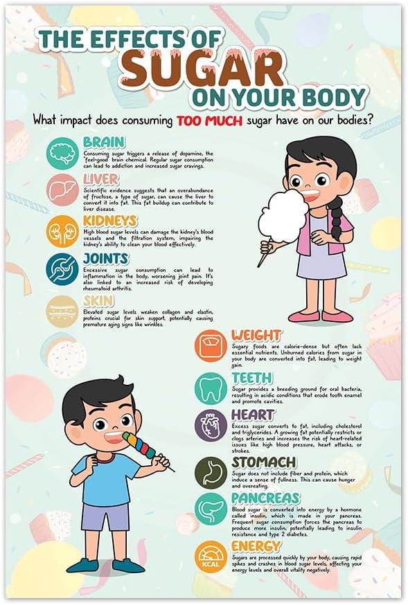 AEFER The Effect of Sugar on Your Body Poster, Consume Too Much Sugar ...