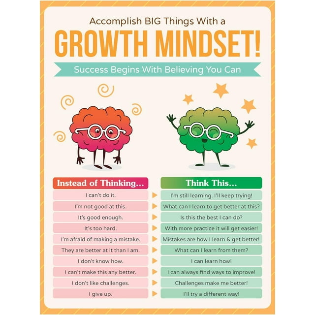 AEFER Growth Mindset Classroom Poster - 12 x 16 Educational Poster For ... AEFER Growth Mindset Classroom Poster - 12 x 16 Educational Poster For ...