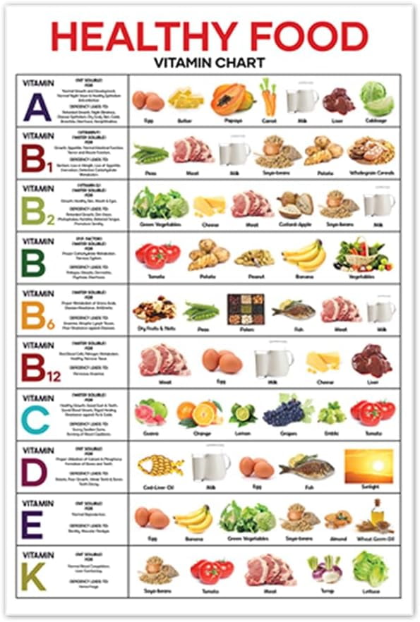 AEFER Healthy Food Chart Posteres – Vertical Nutrition Guide with ...