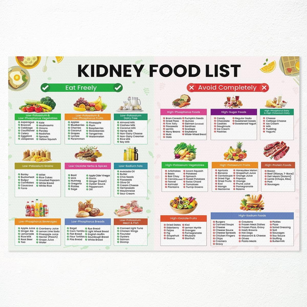AEFER Kidney Friendly Food List Chart Poster, Kidney Awareness Diet Meal Guide Print for ...