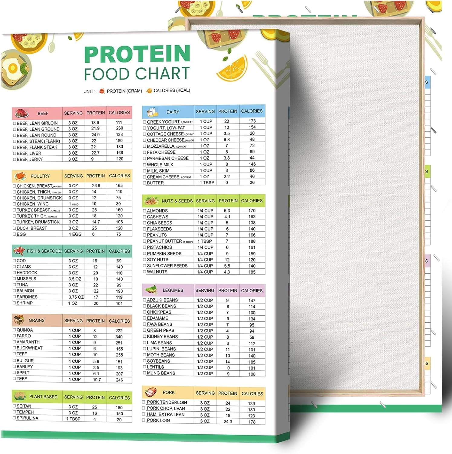 AEFER Low Carb Keto Food List Minimalist Canvas Poster High Protein ...