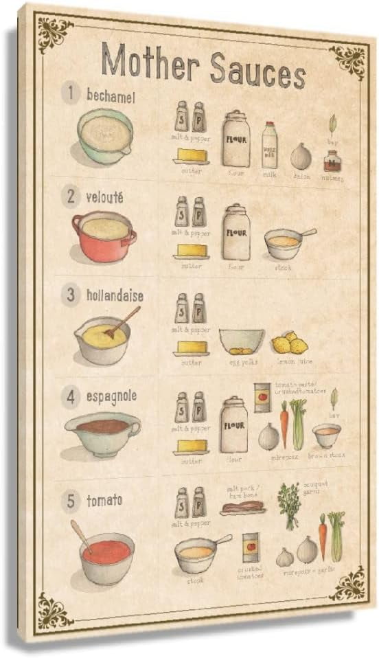 AEFER Mother Sauces of Types Food Wall Art Knowledge Chart Vintage ...