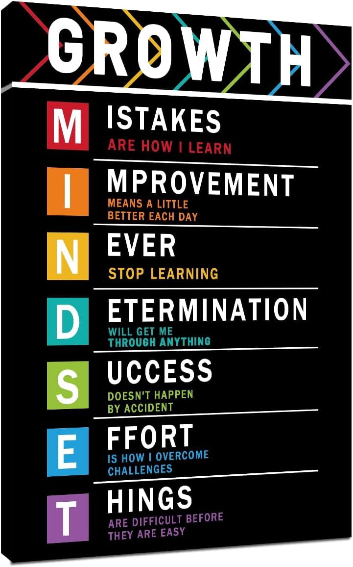 AEFER Motivational Canvas Wall Art Poster Print Growth Inspirational ...