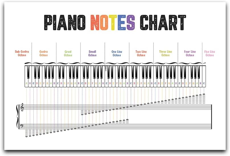 AEFER Music Notes Poster, Music Therapy & Education Print, Classroom ...