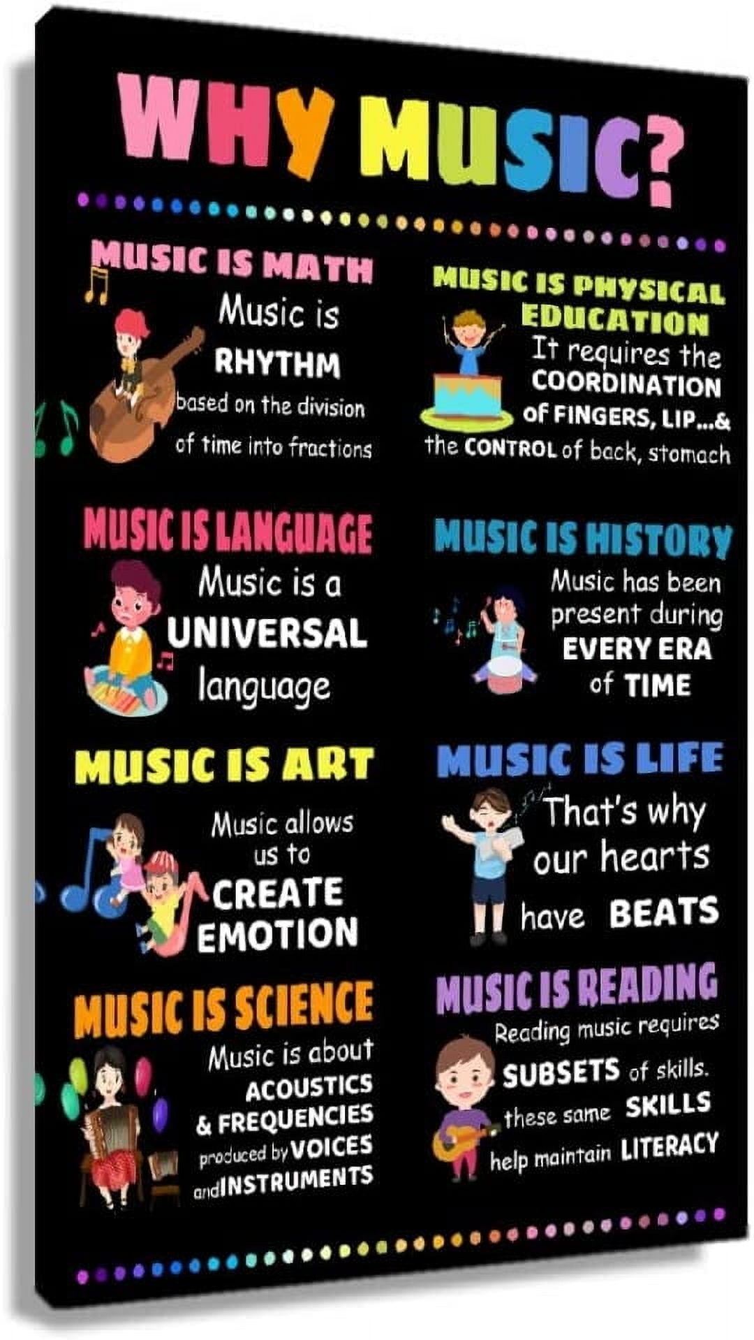 AEFER Music Posters Educational Wall Art Canvas For Kids Room Artwork ...