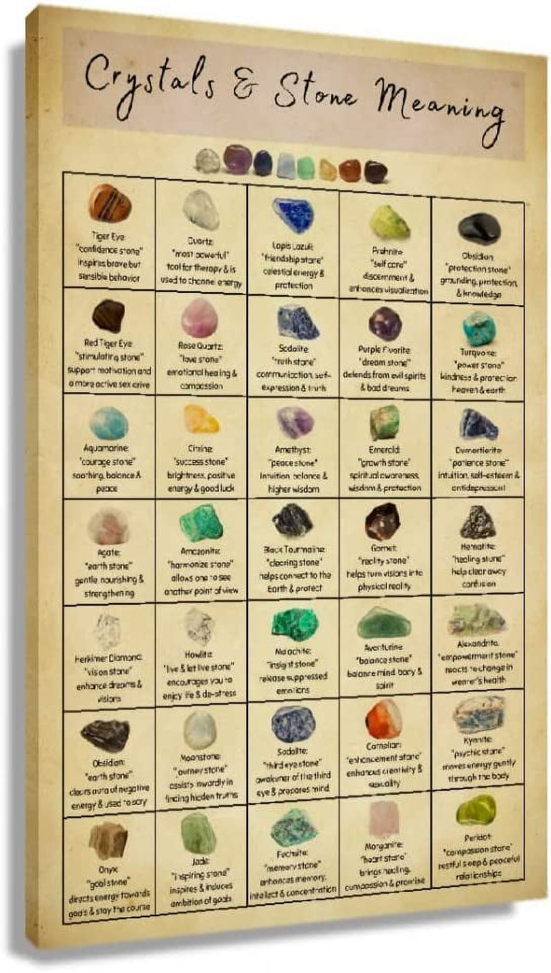 AEFER-Poster-Stone-and-Crystal-Knowledge-Poster-Chart-Wall-Art-Vintage ...