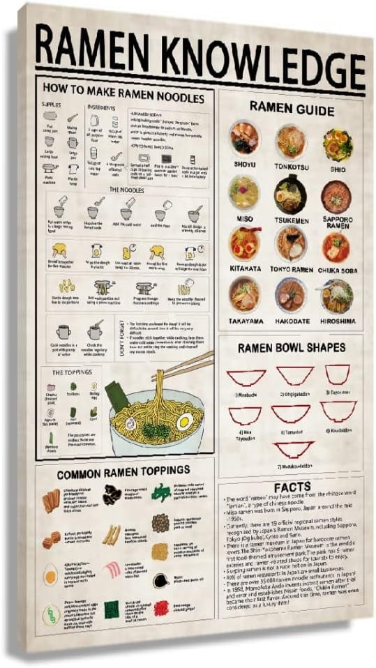 AEFER Ramen Poster Food Wall Art Prints Vintage Artwork Kitchen Wall ...