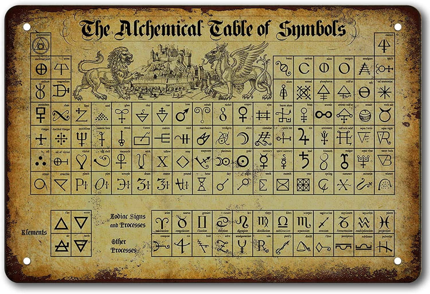 AEFER Retro Alchemical Tin Sign Alchemical Table Of Symbols Metal Signs ...