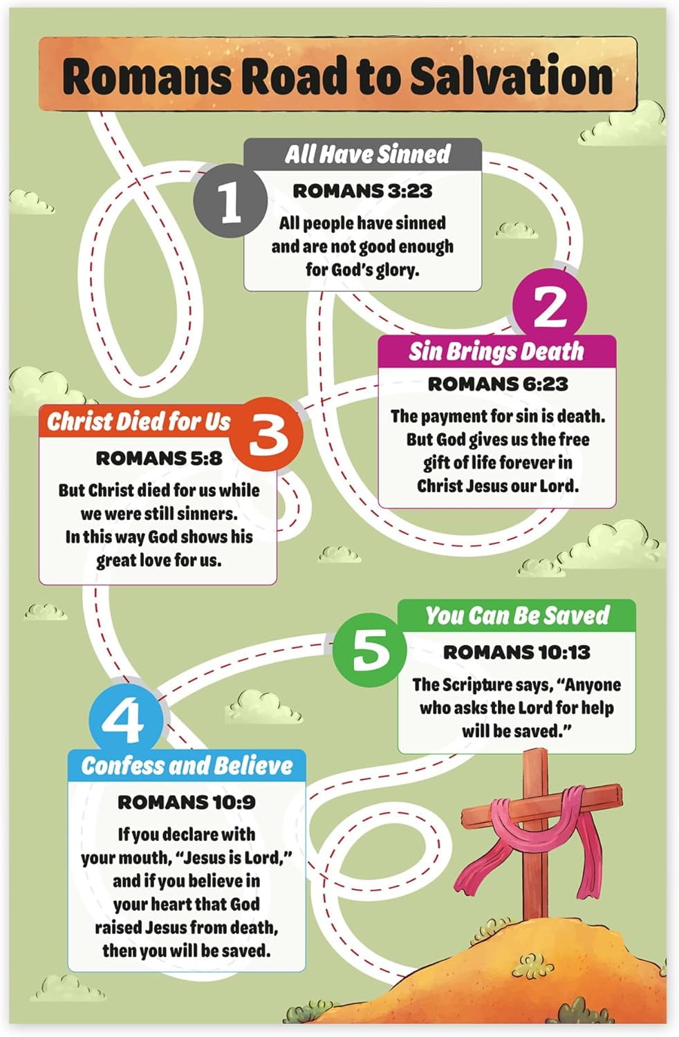AEFER Romans Road to Salvation Bible Verse Poster for Kids -Display ...