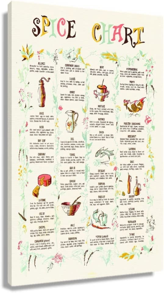 AEFER Spice Wall Art Of Knowledge Poster Food Painting Decor Spices Wall Canvas Home Decor ...