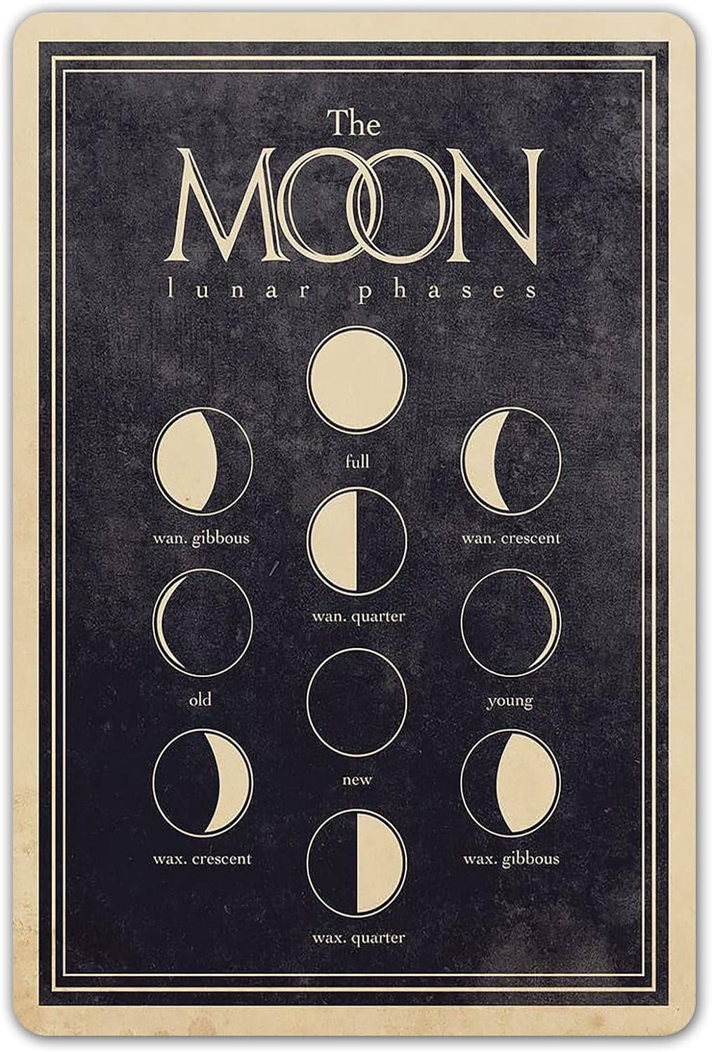 AEFER The Moon Lunar Phases Knowledge Poster, Retro Home Room Wall ...