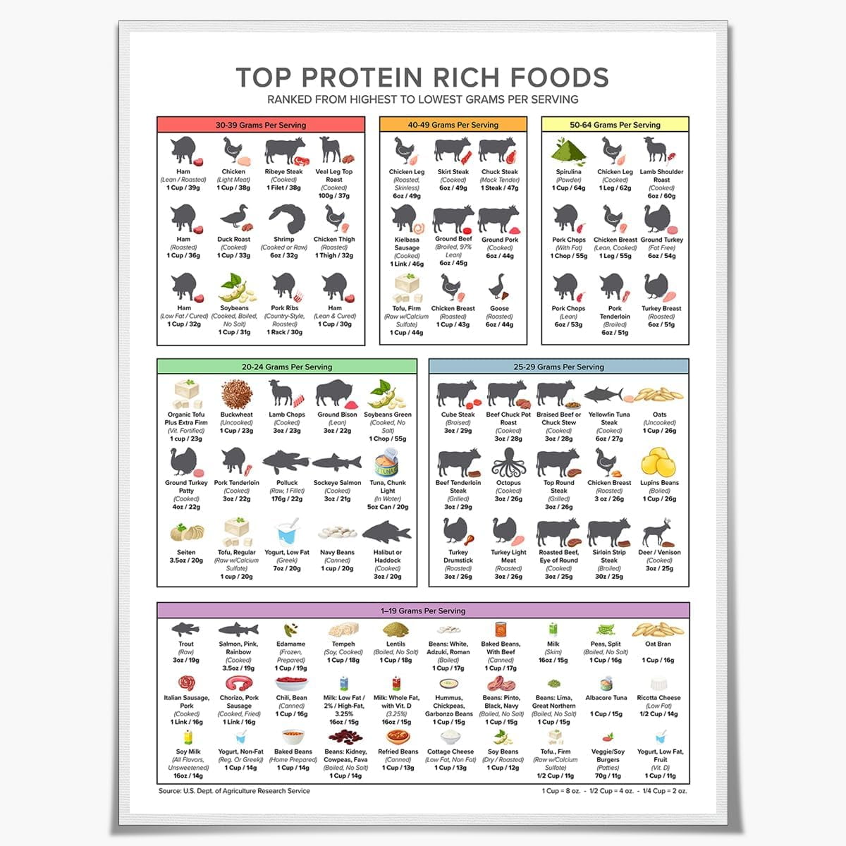 AEFER Top Protein Rich Foods List Chart High Protein Food Chart for ...