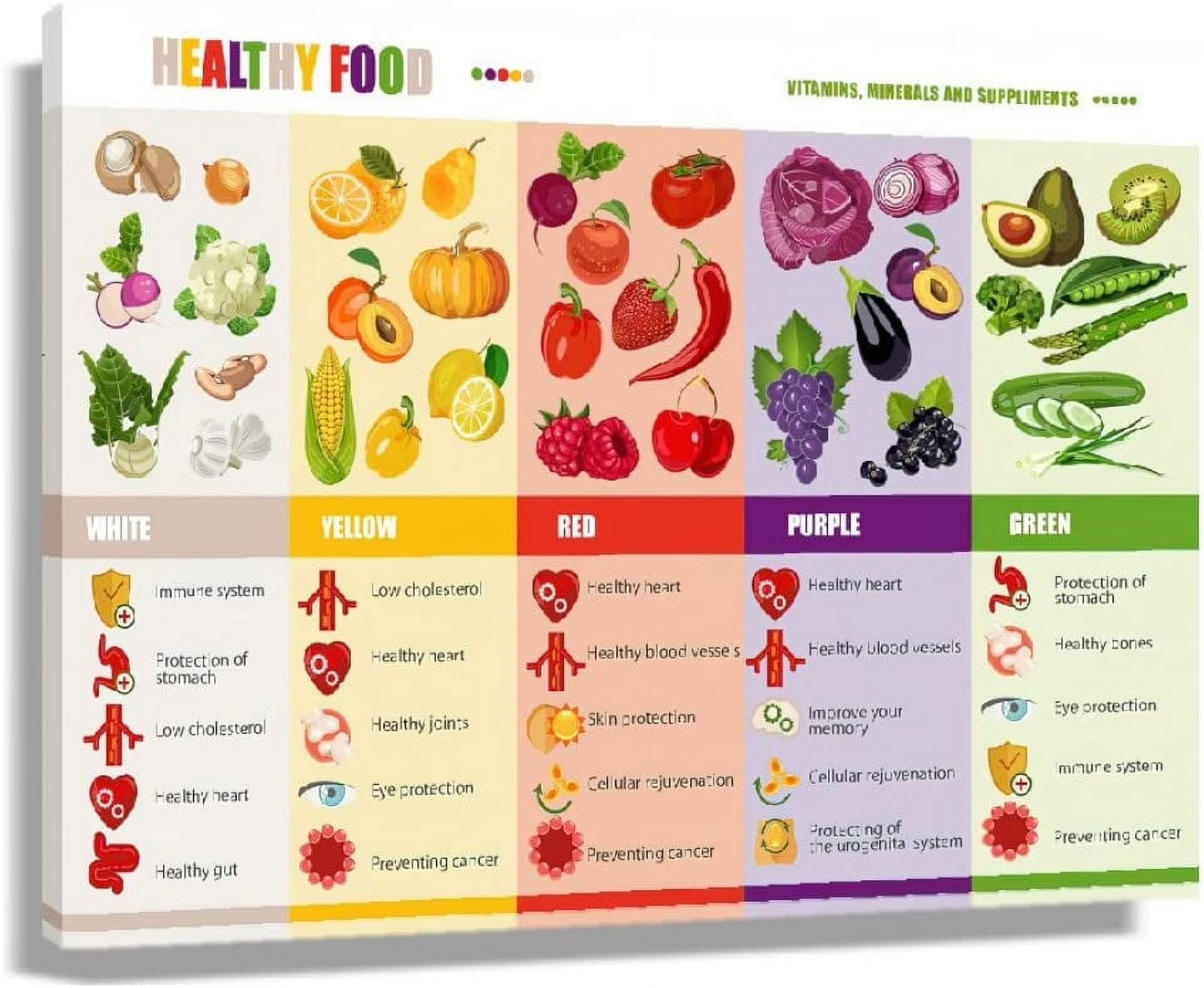 AEFER Vegetable Poster Fruit Art Wall Decor Kitchen Artwork Food ...