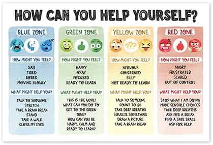 AEFER Zones of Regulation Poster, What Zone Are You In Print, How Can ...