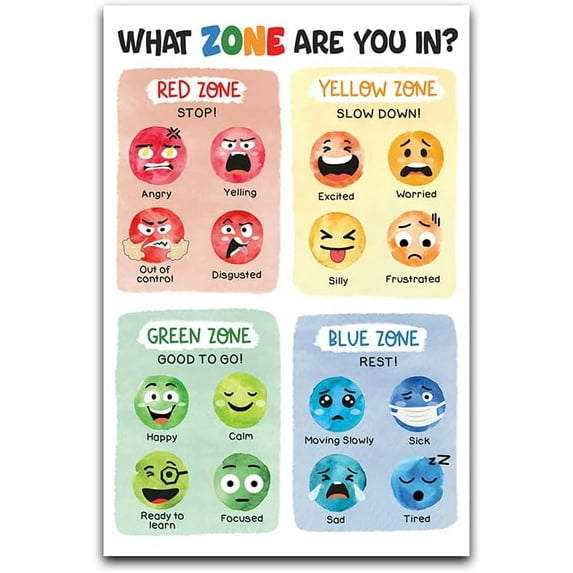 AEFER Zones of Regulation Poster, What Zone Are You In Print, How Can ...