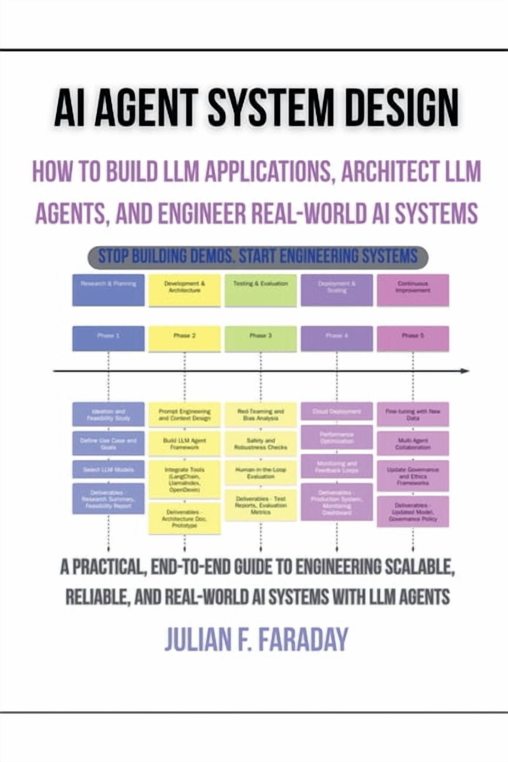 AI Agent System Design: How to Build LLM Applications, Architect LLM ...
