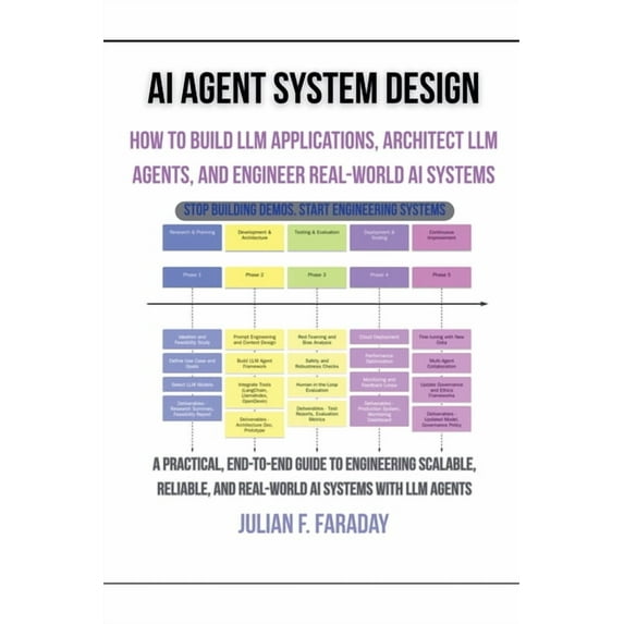 AI Agent System Design: How to Build LLM Applications, Architect LLM ...