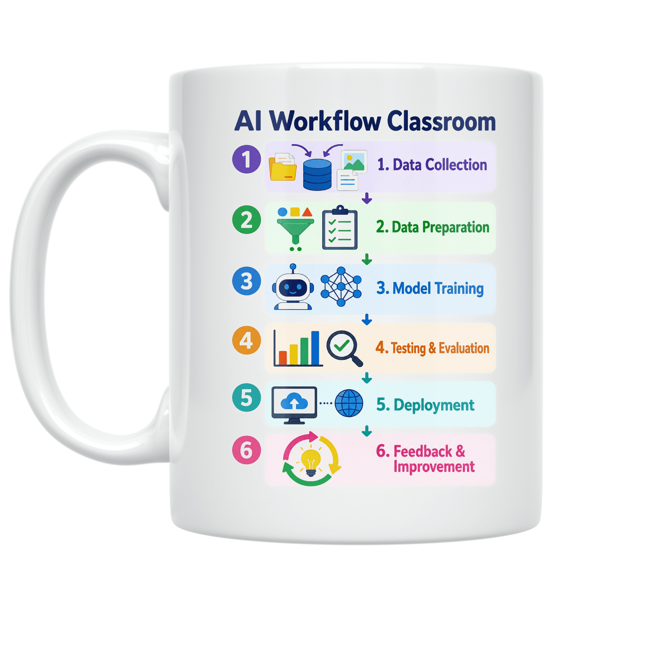 AI Workflow Classroom Art - Education Enthusiast - 11 oz Ceramic Coffee ...