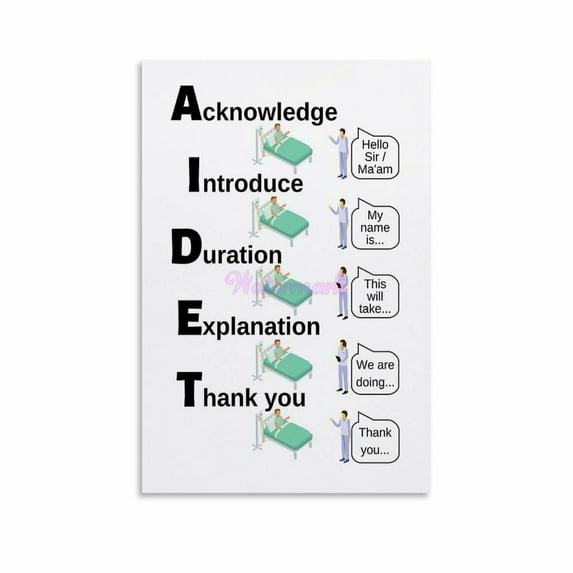 AIDET Patient Communication Medical Acronym Poster Canvas Painting ...