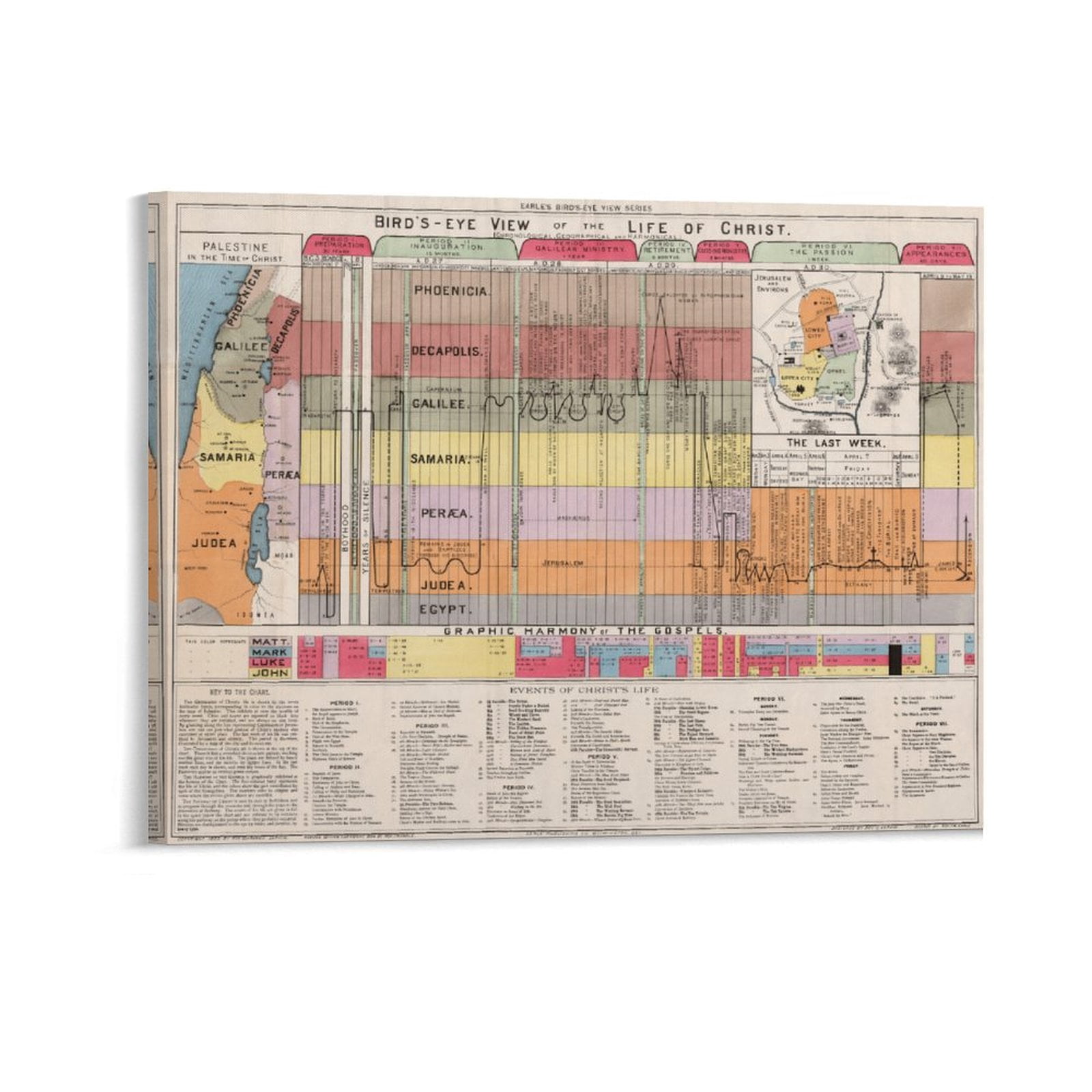 AIOE "Bird's-Eye View of the Life of Christ" Vintage Chronological ...