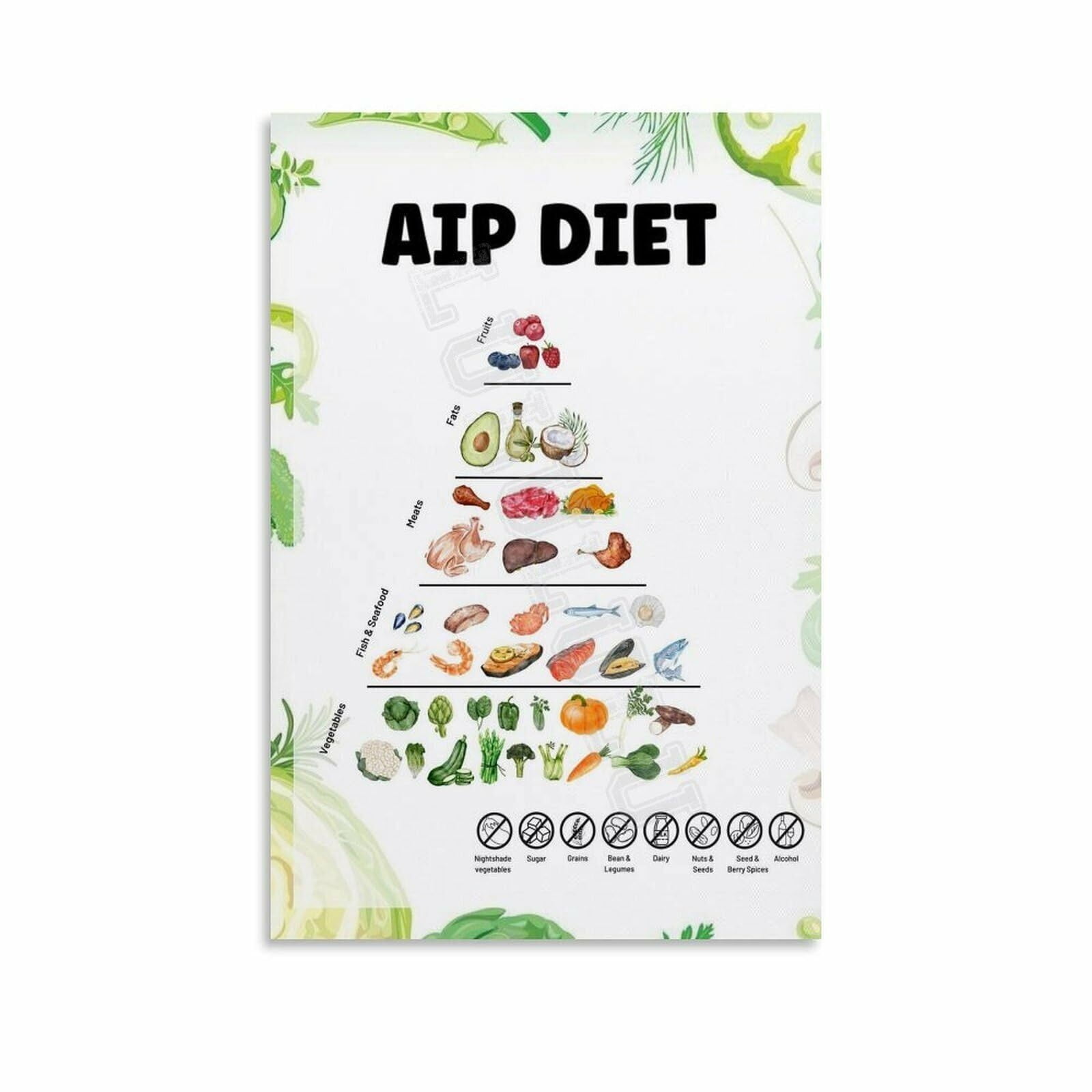 AIP1 Diet Pyramid Nutrition Poster Healthy Diet Canvas Painting Posters ...