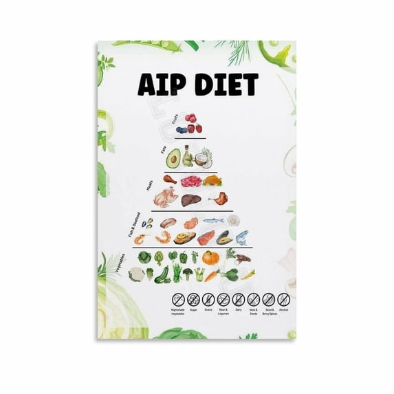 AIP1 Diet Pyramid Nutrition Poster Healthy Diet Canvas Painting Posters ...